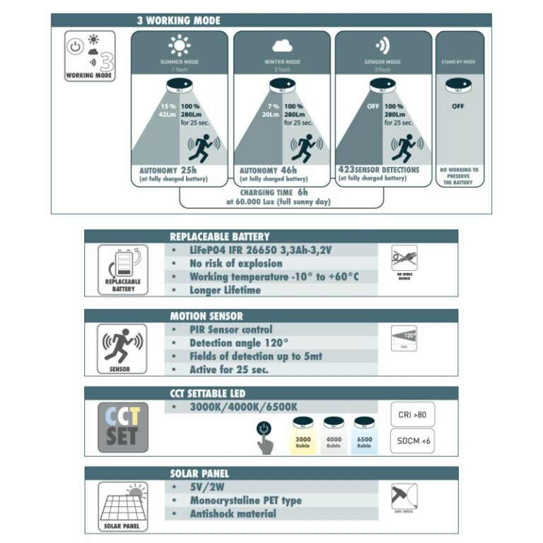 Lanterna solare da parete “BISSO/ROSETTA” – IP55 – De Sanctis Light ...